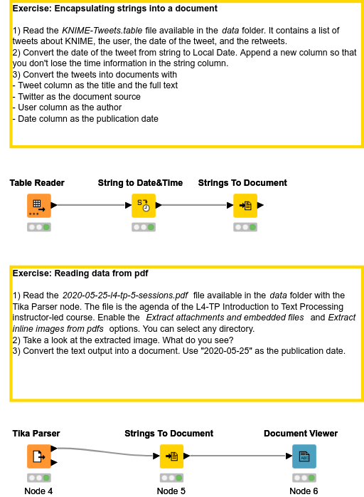 02 Reading Text Data — NodePit